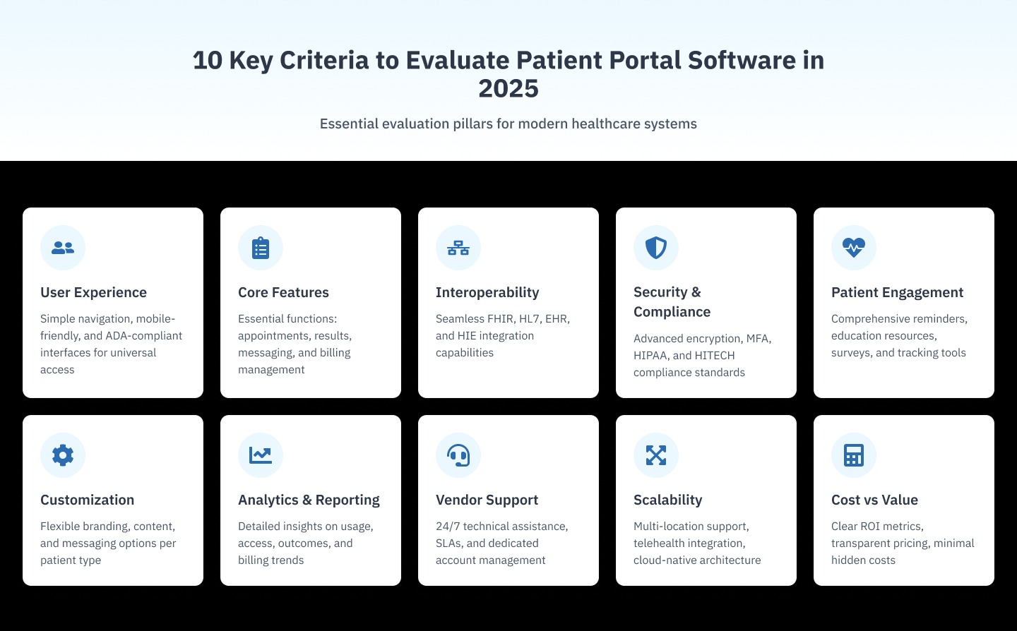 Evaluating Patient Portal Software: A Guide for Healthcare Providers | Vozo Blog