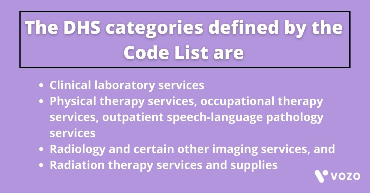 Importance Of Medical Coding: A Must-Know One | Vozo Blog