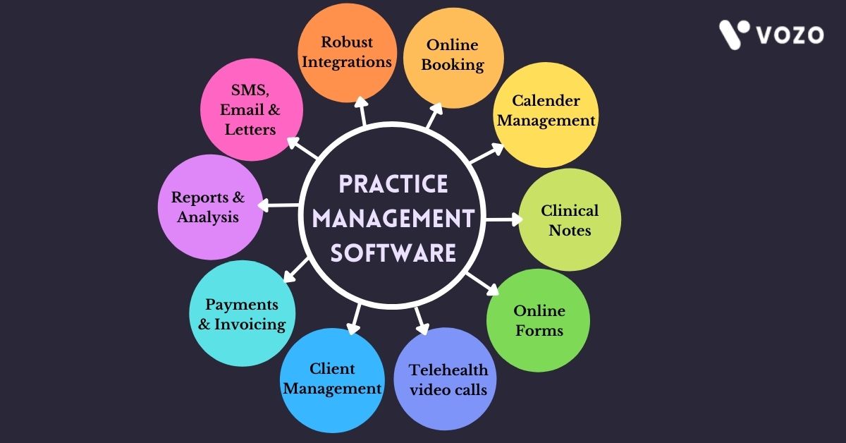 6 Pro Practice Management Software Features: Top Tools In 2022 | Vozo Blog